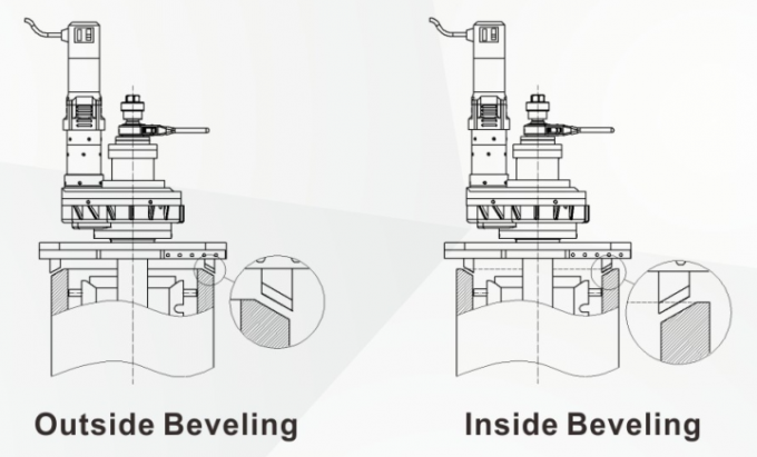 Explosion Proof Pneumatic Pipe Beveler