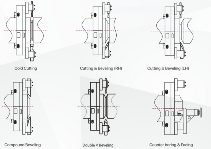 Split Frame Pneumatic Pipe Cutting Beveling Machine Explosion Proof ...